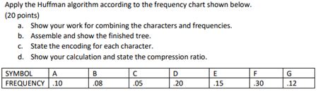 solved apply the huffman algorithm according to the