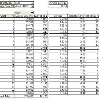 Adult UCC Arrival Input Example Download Scientific Diagram