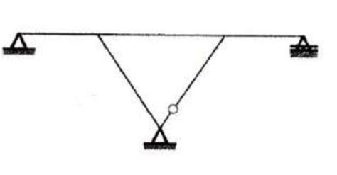 Solved Determine The Stability And Determinancy Of The Chegg Com