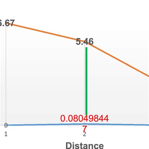 Diffusion Of Carbon Atoms Into The Surface Of Grey Cast Iron At 900° Download Scientific