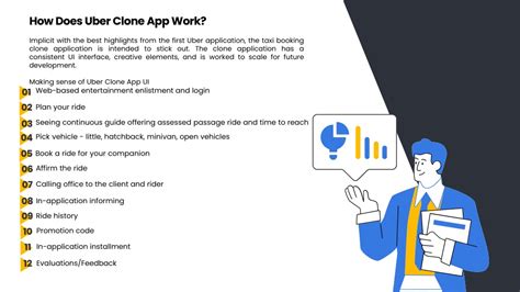 Ppt Getting Your Taxi Business Off The Ground With An Uber Clone