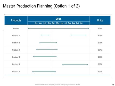 top 10 scm slides powerpoint presentation templates in 2025