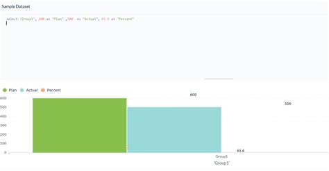 Mixing Bar And Line Graphs Shows Labels In Wrong Positions · Issue 17634 · Metabasemetabase