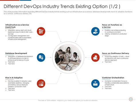 Devops Industry Trends It Powerpoint Presentation Slides Presentation