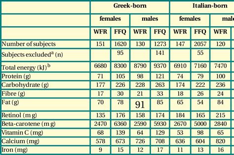 Food Frequency Questionnaire Semantic Scholar