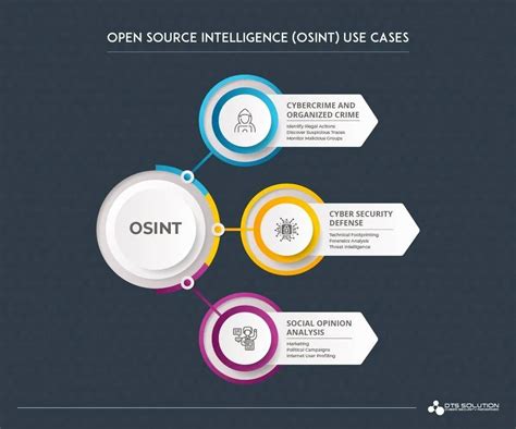 Cyber Threat Analysis Services In New Delhi Id 25907623648