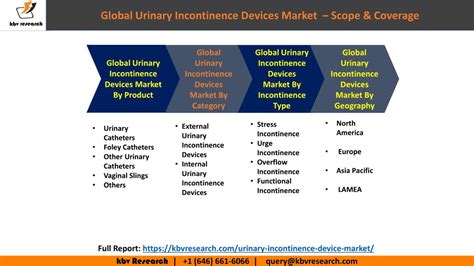 Ppt Global Urinary Incontinence Devices Market Size And Market Share