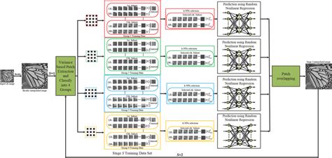 Interpolation Scheme Flowchart Of The Proposed Cascadestage Image Download Scientific Diagram