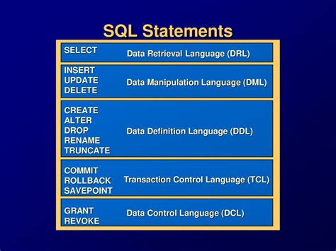 Delete оператор Sql Delete Sql Sql