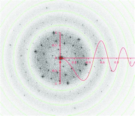 Ctf Fitted Fourier Transform Of Rsv Ca 2d Crystal Fft Of Rsv Ca 1 226