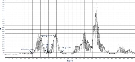 Figure 1 From Epidemic Waves And Exact Solutions Of A Sequence Of
