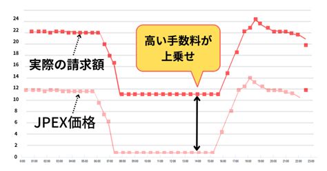 2023年6月本当に危険法人向けの市場連動型プランの仕組みを徹底解説今一番おすすめな理由と具体策 ecogura