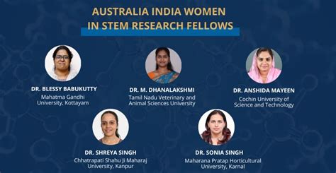 Congratulations All Anjaly Sivadas