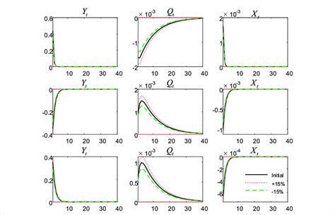 Sensitivity Analysis Download Scientific Diagram