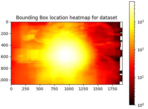 help with detectnet v2 train config file tao computer vision