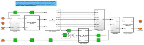 LTE HDL PBCH Transmitter MATLAB Simulink