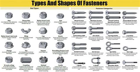 Different Types Of Nut Bolt