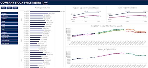 Clean Data And Create Excel Dashboards By Hjpritchett Fiverr