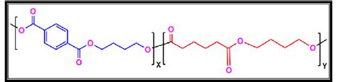 Chemical Structure Of Poly Butylene Adipate Co Terephthalate Pbat