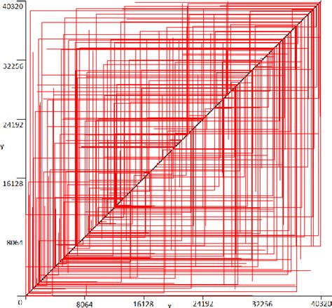 figure 1 from new pseudo random number generator based on improved