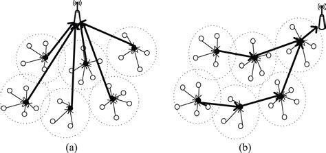 An Energy Efficient Unequal Clustering Routing Protocol For Wireless