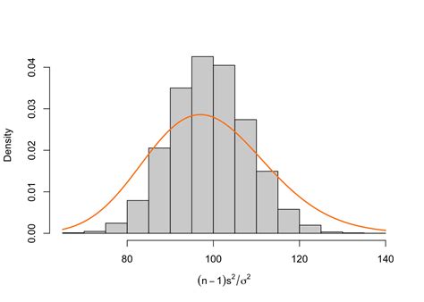 Stat 205 Lecture 3 Sampling Distributions