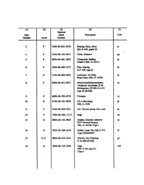 Section II EXPENDABLE DURABLE SUPPLIES AND MATERIALS LIST Cont TM