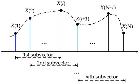 Schematic Diagram Of Bandwidth Division Of Echo Signal Download