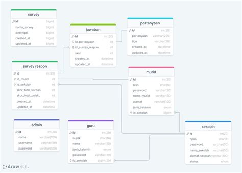 Db Web Survey DrawSQL