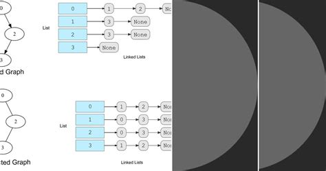 list data structures curated by rajdeep acharya medium