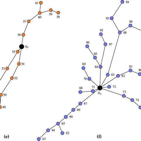 Turbines And The Cable Connection Layout For The Wf 3s Wind Farm The Download Scientific
