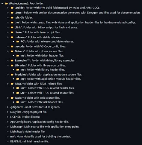 Project Folder Structure Rembedded
