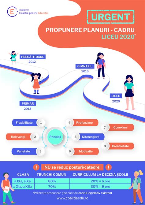 Planurile Cadru Pentru Liceu Urgența Verii 2020 De La Limite La