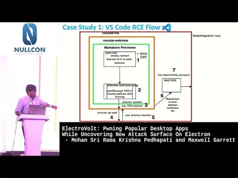 Nullcon Talk Electrovolt Pwning Desktop Apps Built On Electron From