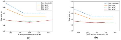 Remote Sensing Free Full Text Directes A Direct Method For Land