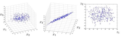 Chapter 5 Dimensionality Reduction Machine Learning For Data Analysis