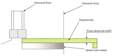Подоконники из искусственного камня на заказ