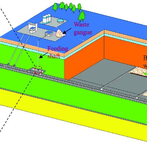 Structural Components Of The Suspended Buffer Download Scientific