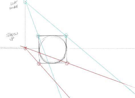 Drawing And Painting Cast Shadows