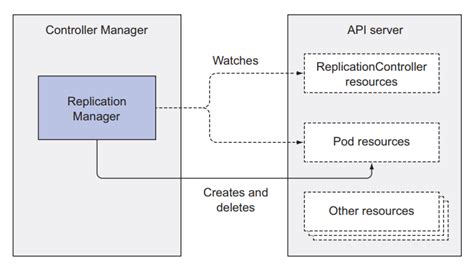 Kubernetes Series Bài 11 Kubernetes Internals Architecture