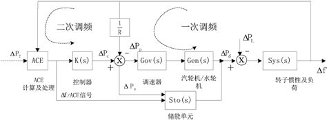 Energy Storage Capacity Configuration Method And System Satisfying