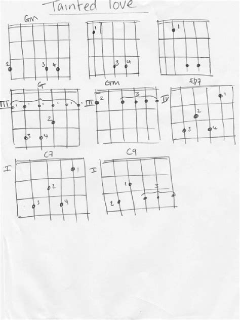 Tainted Love Chords Pdf