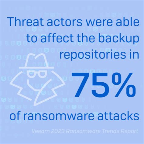 Sophos Mdr And Sophos Xdr Now Integrate With Veeam Sophos News