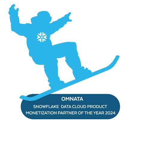 Omnata No Middleware Integration For Enterprise Platforms