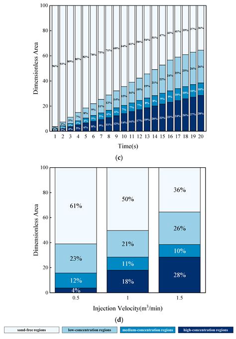 Numerical Simulation On The Transport And Displacement Patterns Of Proppant In Hydraulic