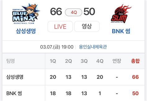 방금 끝난 충격적인 여자프로농구 근황 유머움짤이슈 에펨코리아
