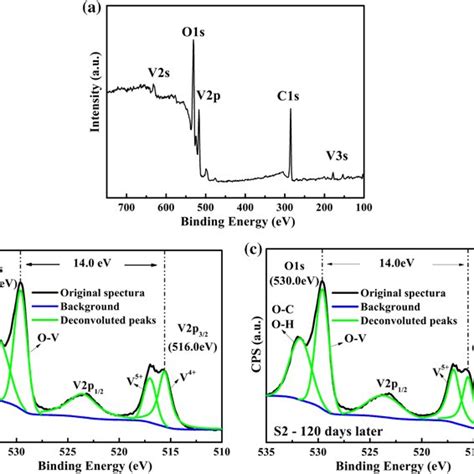 Xrd Patterns Of Vo2 Films Grown On Sapphire Substrates By Mbe With Download Scientific Diagram