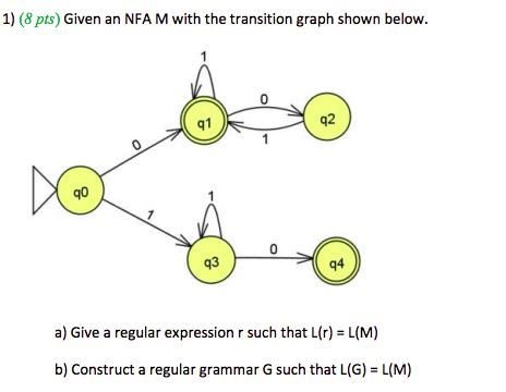 Solved Pts Given An NFA M With The Transition Graph Chegg