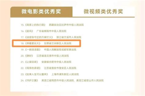 喜报 “金法槌奖”揭晓，兰州法院获奖啦！澎湃号·政务澎湃新闻 The Paper