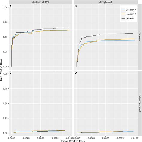 Vsearch A Versatile Open Source Tool For Metagenomics Peerj